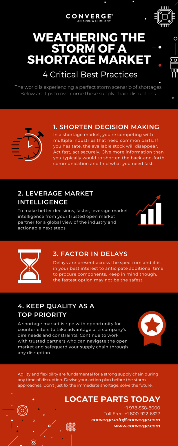 Weathering the Storm of a Shortage Market - Converge