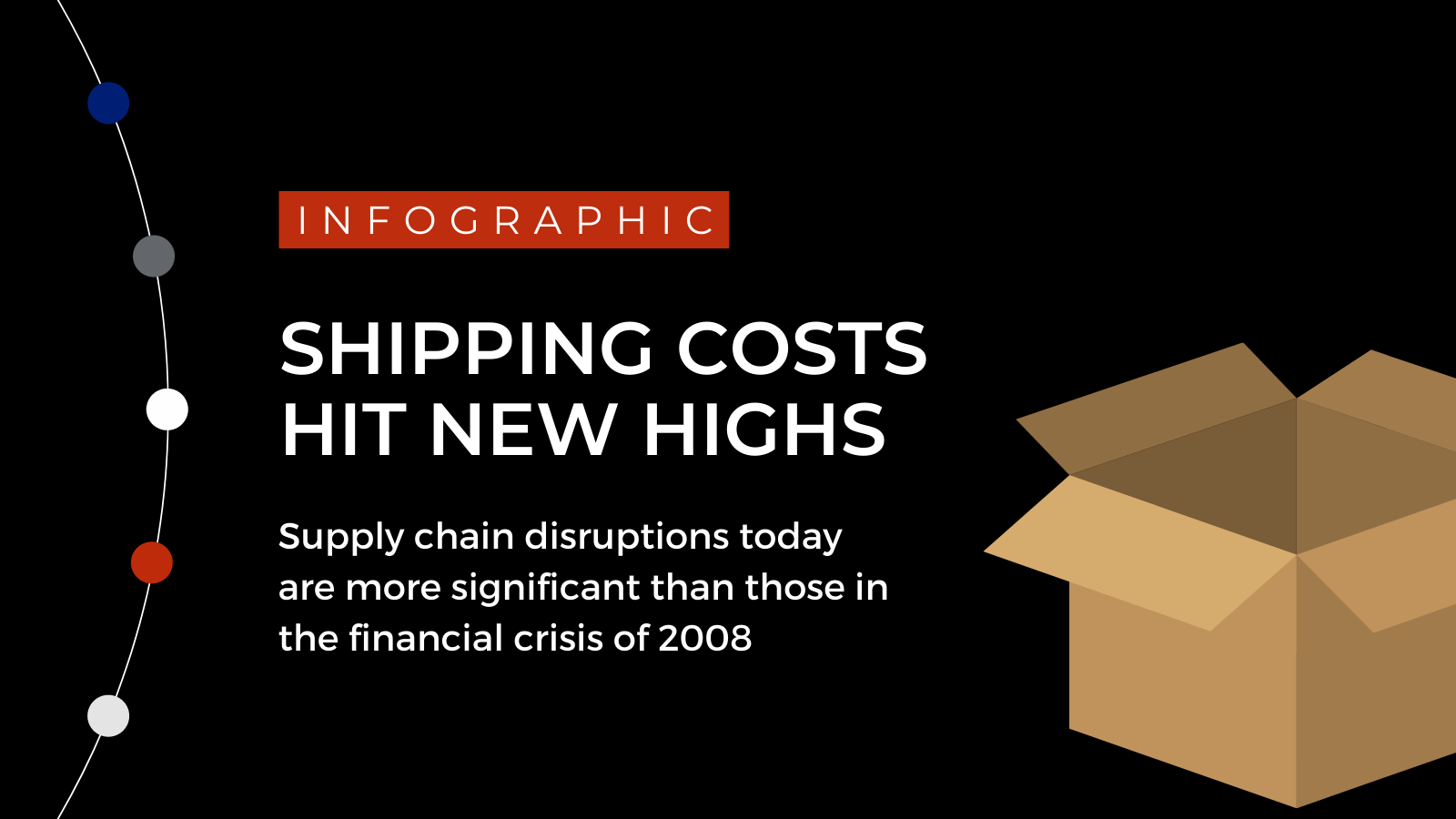 Shipping Costs Hit New Highs - Converge
